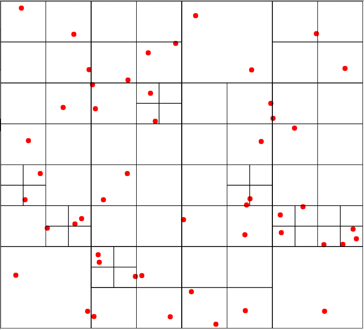 GitHub - rugbyprof/quadtree_example: Quadtree example using pantograph ...