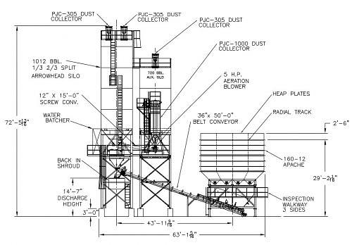 LIDDELL INDUSTRIES CONCRETE BATCH PLANTS - APACHE CONCRETE BATCH PLANT ...