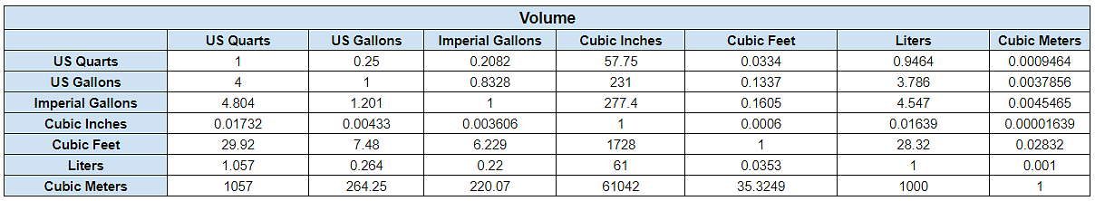 Conversion Charts | Enviro Solutions