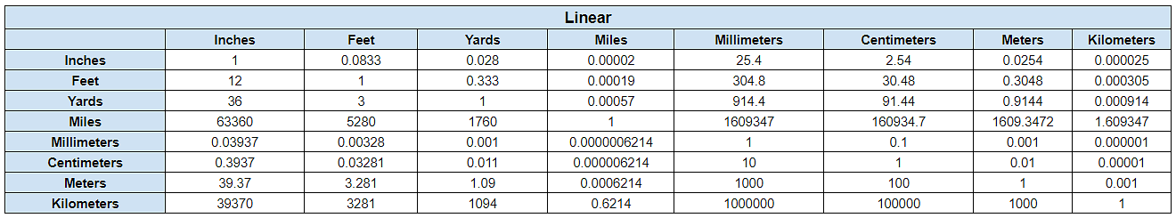 Conversion Charts | Enviro Solutions