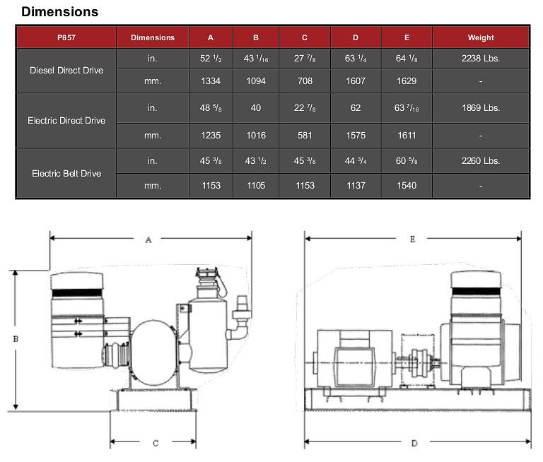 MATERIAL TRANSFER BLOWERS | MH Carmichael, Concrete Production Equipment