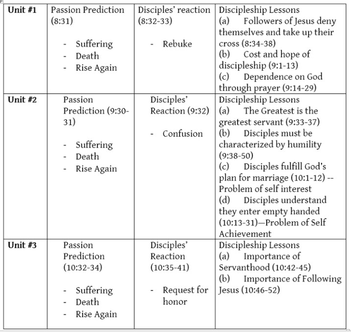 ABF Series: The Gospel of Mark Lesson 18 – Faith Church Blog