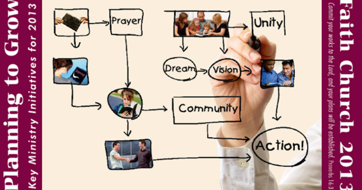 The Importance and Value of Planning | Faith Ministries Resources