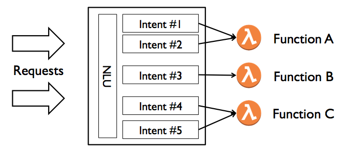 GitHub - coolniit/aws-1