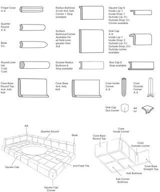 Our Definitive Guide to Tile Terminology: S-Z | Fireclay Tile