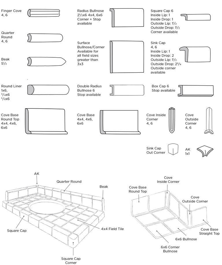 Our Definitive Guide to Tile Terminology: S-Z | Fireclay Tile