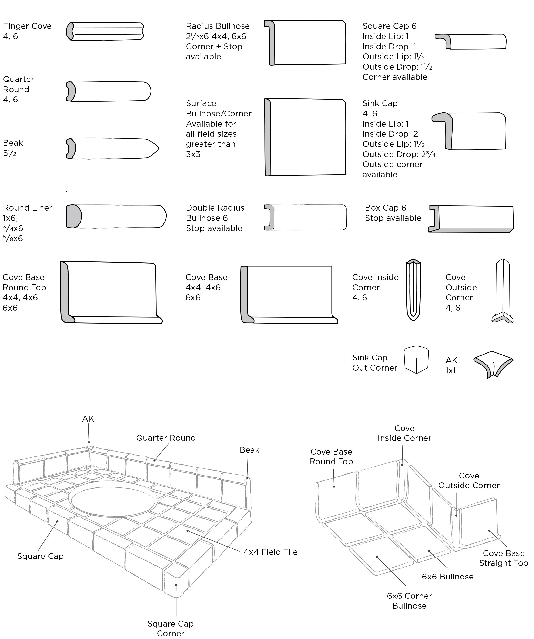 Bathroom Tile Trim Options Everything Bathroom