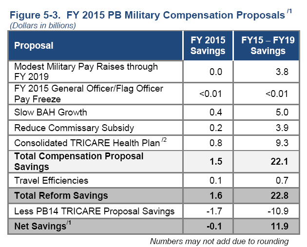 FedScoop's ultimate guide to the 2015 defense budget - FedScoop