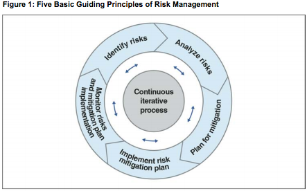 GAO critical of DOD's audit readiness procedures - FedScoop