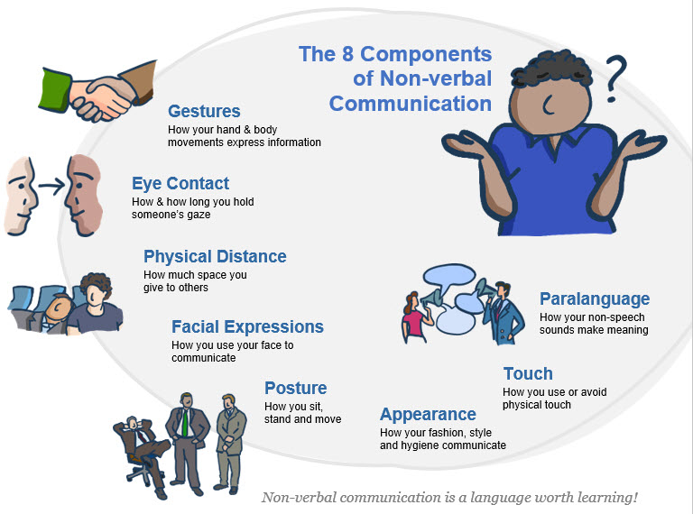 Types Of Verbal Communication 49 OFF Www micoope gt