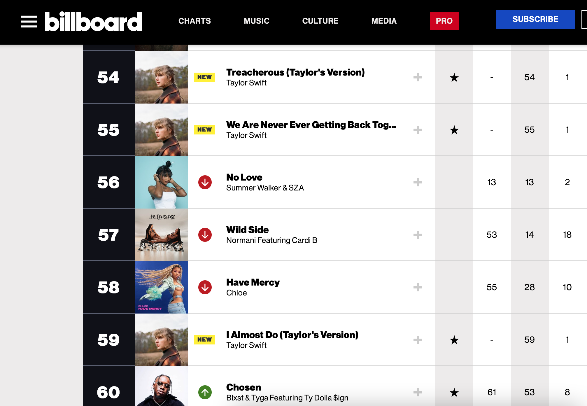 Taylor Swift – I Almost Do (Taylor's Version) Lyrics | Genius Lyrics
