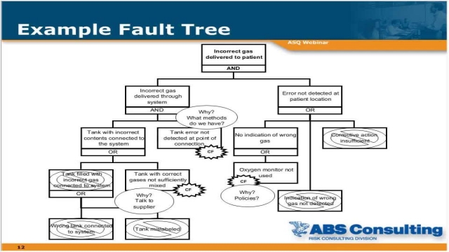Root Cause Analysis for Beginners (Part 2 of 2) – ASQ TV