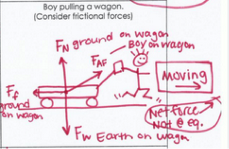 Using Diagrams To Show What We Have Learned Betterlesson