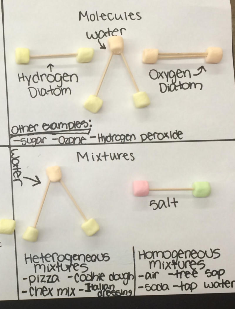 Lesson Marshmallow Molecules | BetterLesson