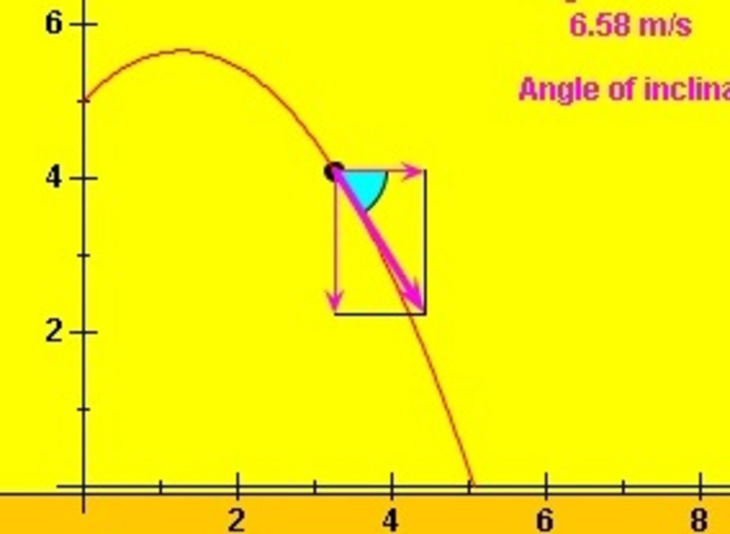 Lesson Exploring Projectile Motion Betterlesson