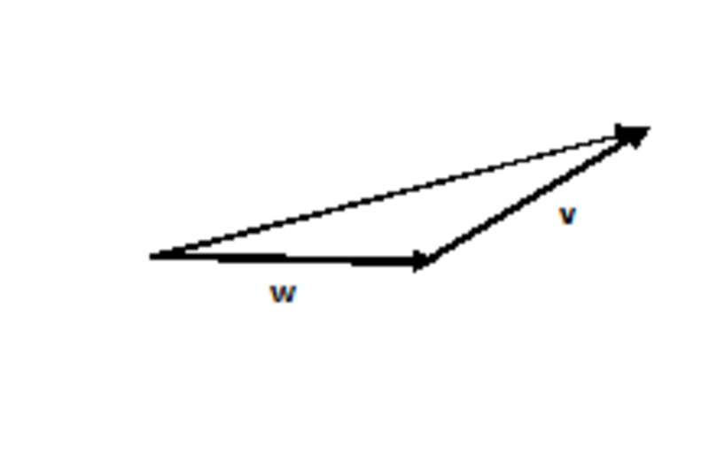 Eleventh grade Lesson Component Form of Vectors | BetterLesson