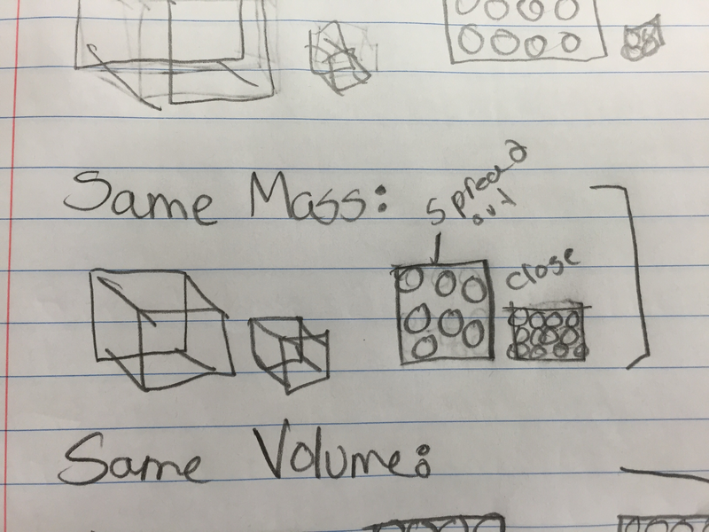 Density Model Project Examples