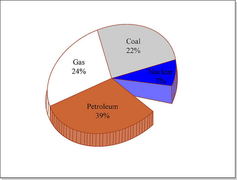 Eighth grade Lesson What are Fossil Fuels? | BetterLesson