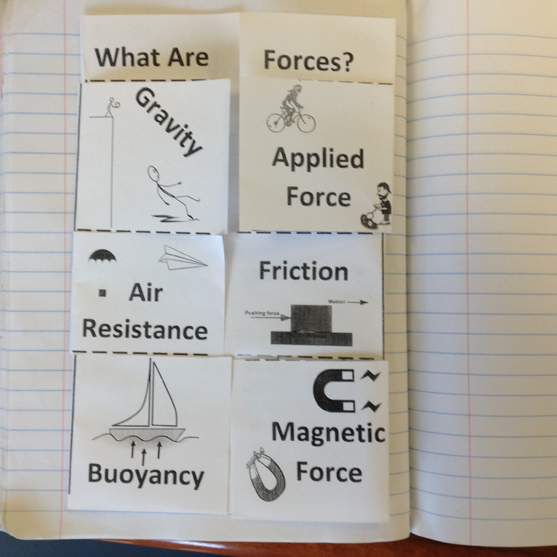 Fifth Grade Lesson Types Of Forces BetterLesson Fifth Grade Lesson Types Of Forces BetterLesson