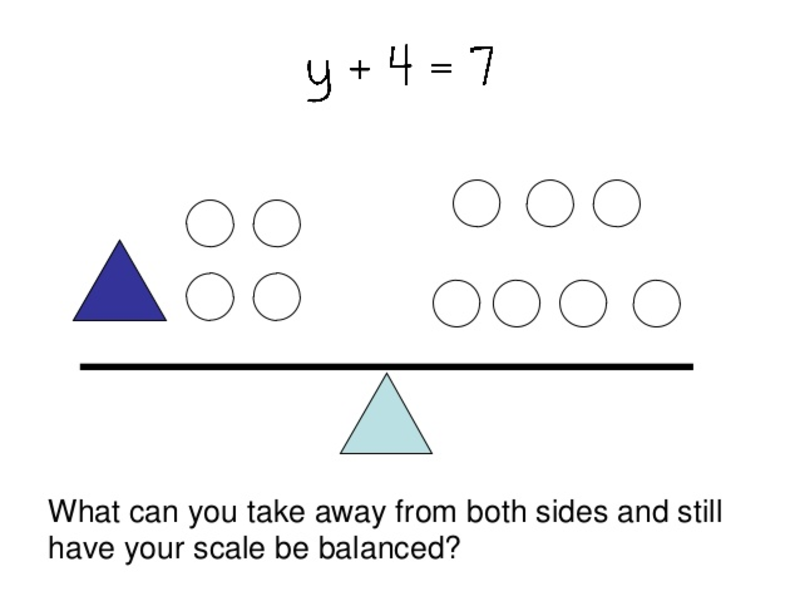 Sixth grade Lesson A Rational Balancing Act: One Step Equations Continued
