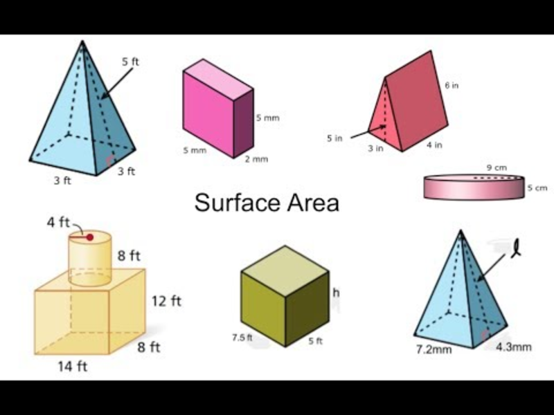 Sixth Grade Lesson What In The World Is Surface Area 