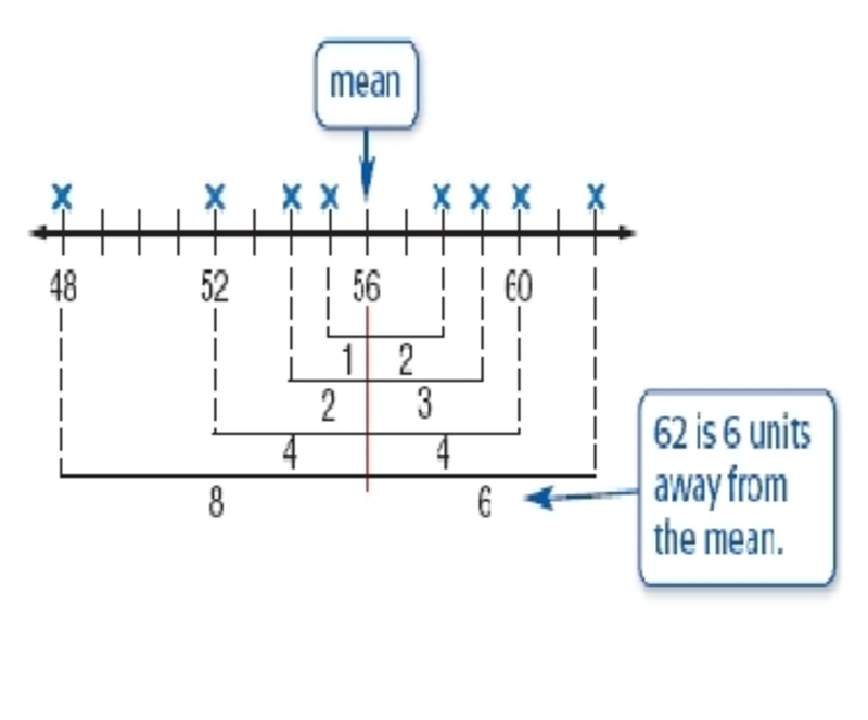 sixth-grade-lesson-the-absolutes-of-mean-absolute-deviation