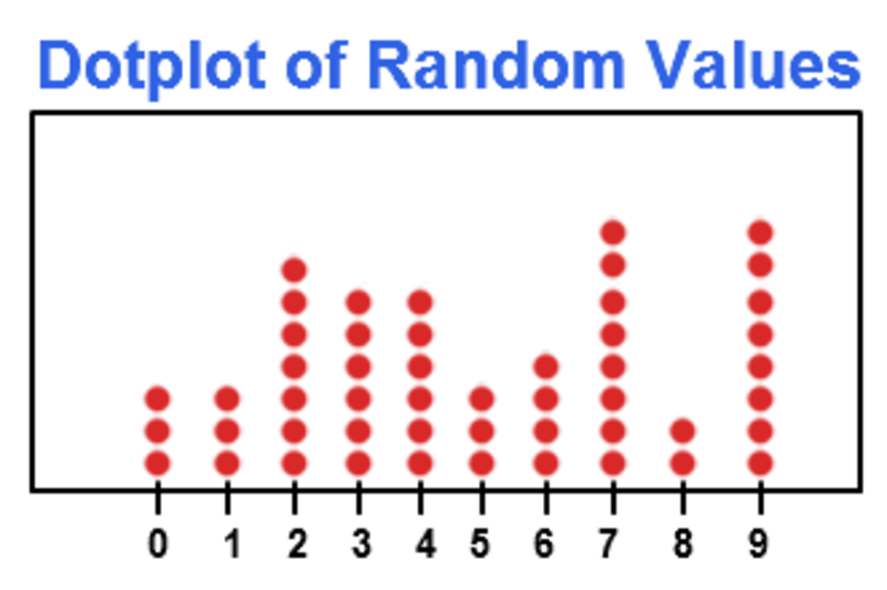Sixth Grade Lesson The Shape Data Makes Dot Plots BetterLesson