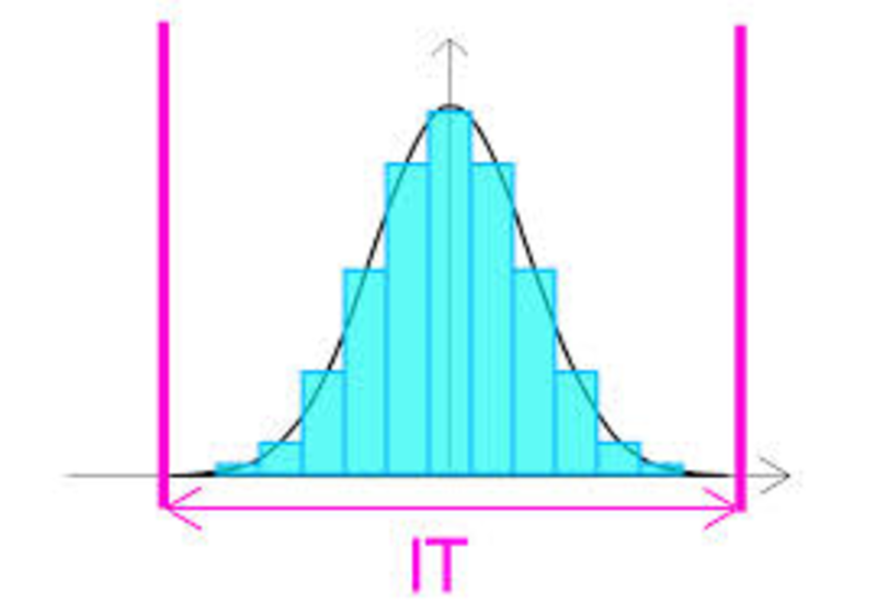 Ninth grade Lesson Dot Plots, Box Plots, and Histograms! (Day 2 of 2) Ninth grade Lesson Dot Plots, Box Plots, and Histograms! (Day 2 of 2)