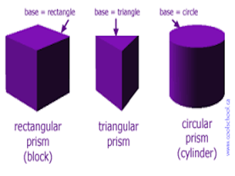 Volume Of A Cylinder Math Infographic Math Infographic