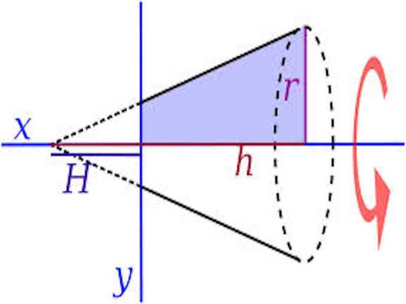 Ninth grade Lesson Solids of Revolution | BetterLesson