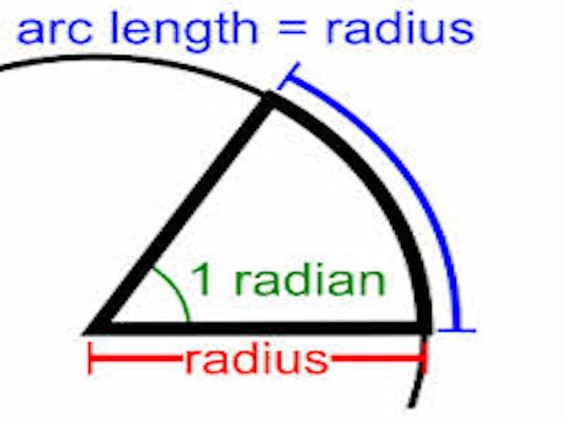 Ninth grade Lesson Define Radian Measure | BetterLesson