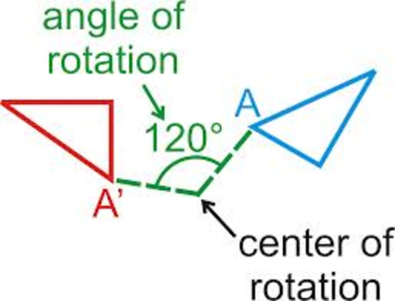 Eighth grade Lesson Exploring Rotations in the Plane
