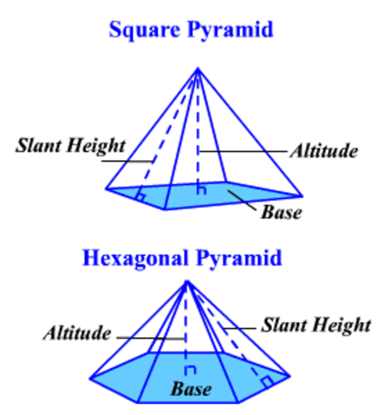 Seventh Grade Lesson Finding The Surface Area Of Pyramids Using A Formula