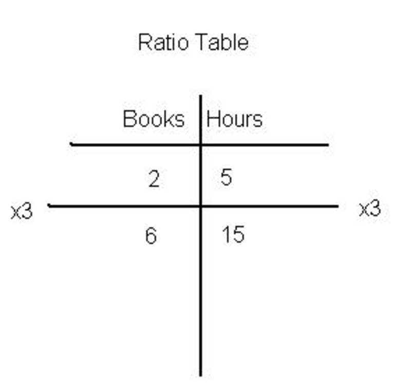 Sixth Grade Lesson Using A Ratio Table BetterLesson