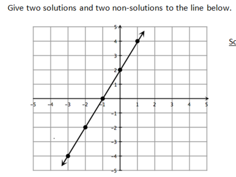 Eighth grade Lesson Determine if a given point is a solution to a ...