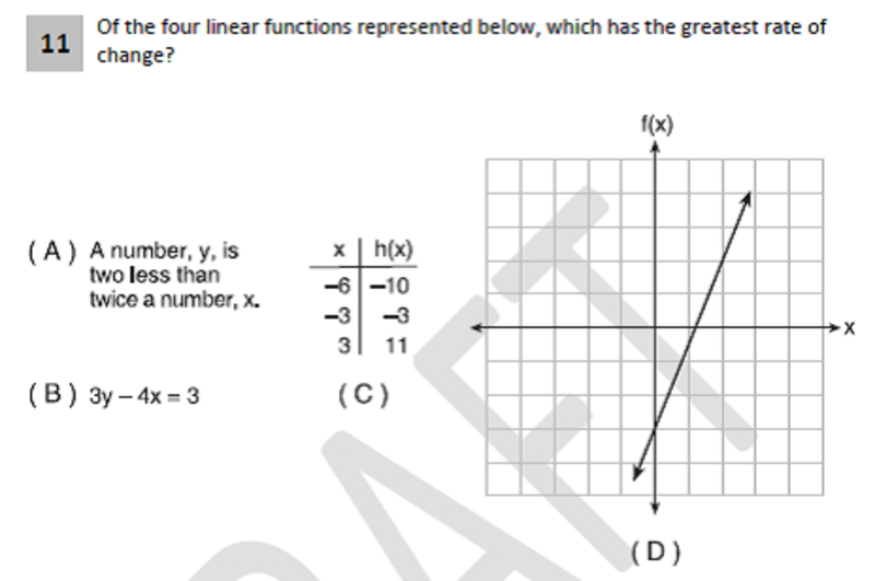 Eighth Grade Lesson Compare Slopes Of Functions I 