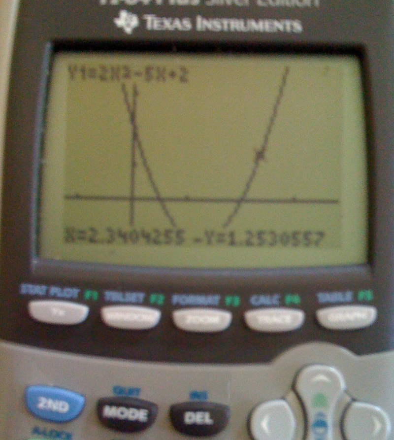 Ninth Grade Lesson Equations On A Graphing Calculator