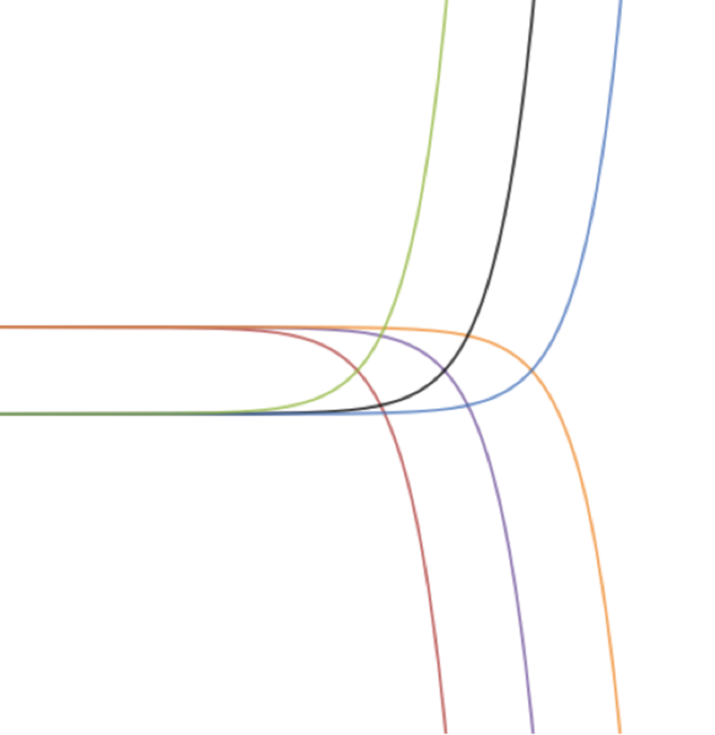 Eleventh grade Lesson Exponential Function Designs | BetterLesson