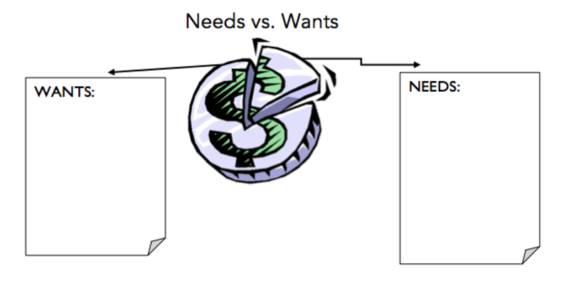 Using Diagrams To Show What We Have Learned Betterlesson