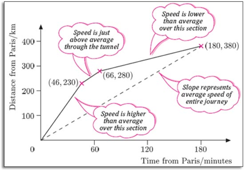Eighth grade Lesson Interpreting Graphs Formative Assessment Lesson Day ... Eighth grade Lesson Interpreting Graphs Formative Assessment Lesson Day ...