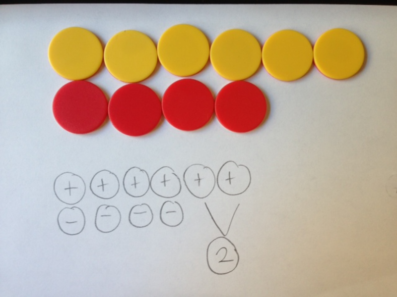 Sixth Grade Lesson Adding And Subtracting Integers With Counters