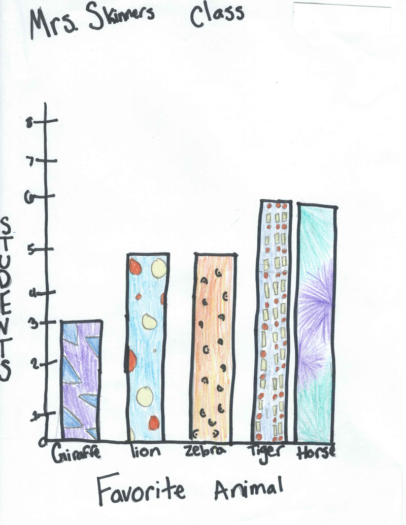 Fifth Grade Lesson Favorites Survey Part 3 BetterLesson
