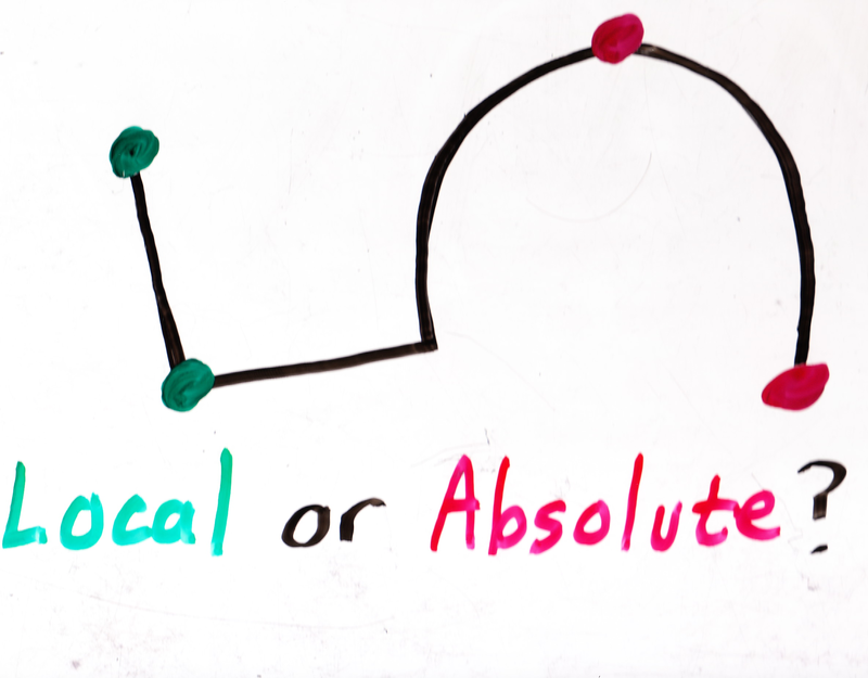 Twelfth grade Lesson Finding Local and Absolute Extrema (Part 1 of 3)