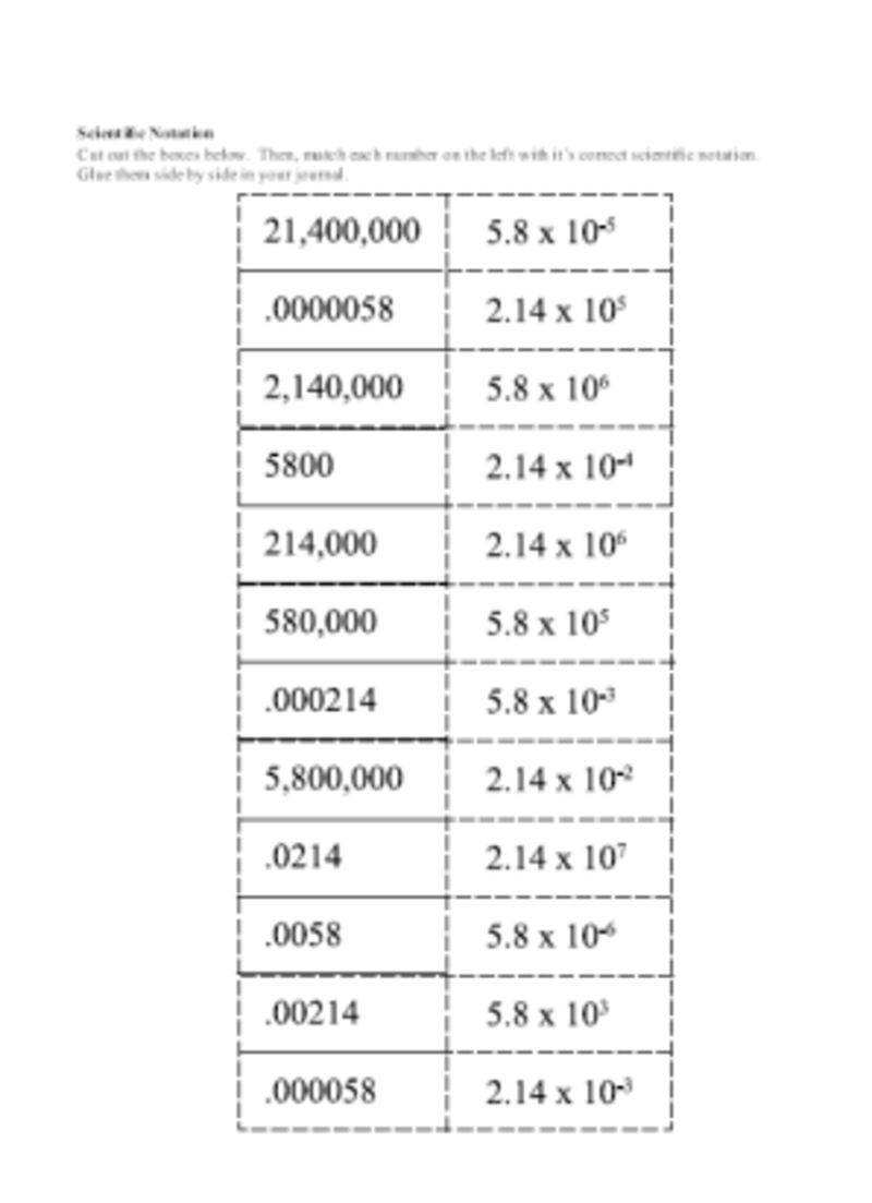Eighth grade Lesson Expressing Numbers in Scientific Notation