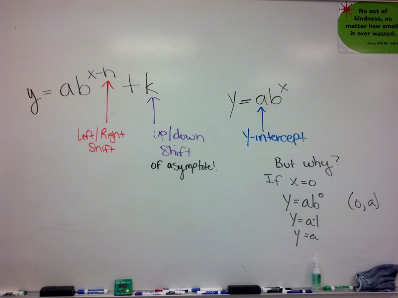 Twelfth grade Lesson Shifting Exponential Functions