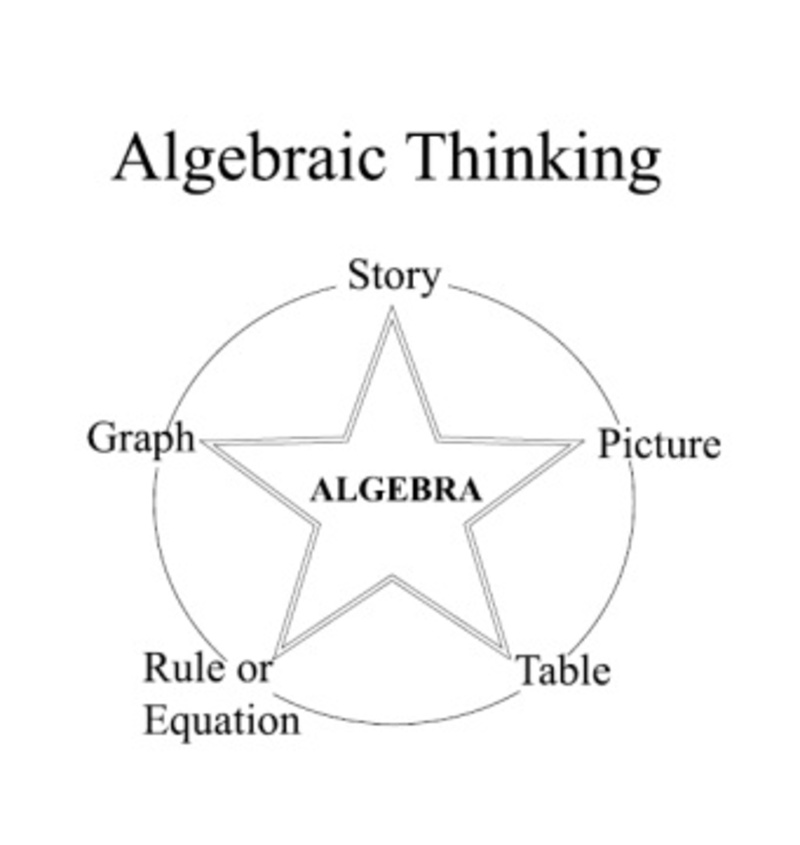 Eighth grade Lesson Rule of 5 Poster Project | BetterLesson