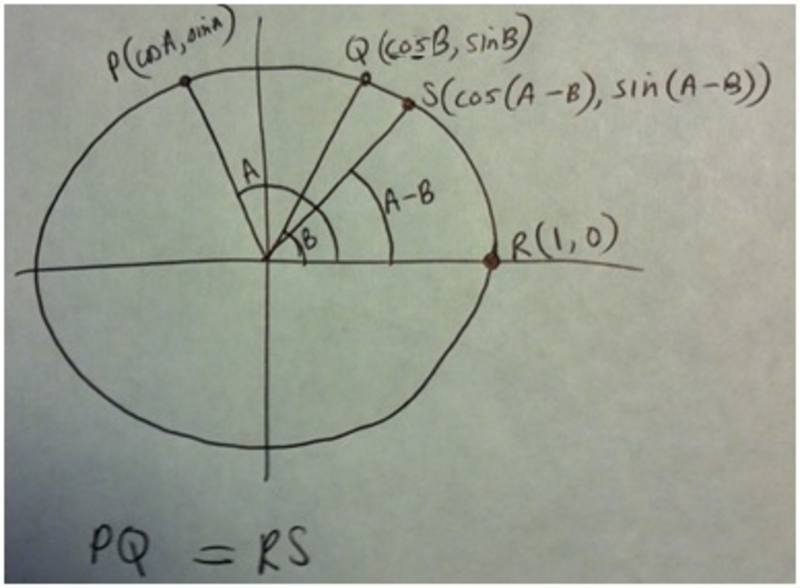 Eleventh grade Lesson Does cos(A - B) = cos(A) - cos(B)?