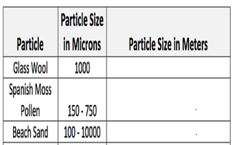Eighth grade Lesson The World of Microns | BetterLesson