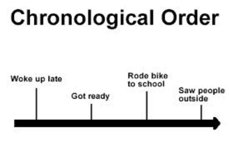 Chronological Order Worksheets Chronological Order Worksheets