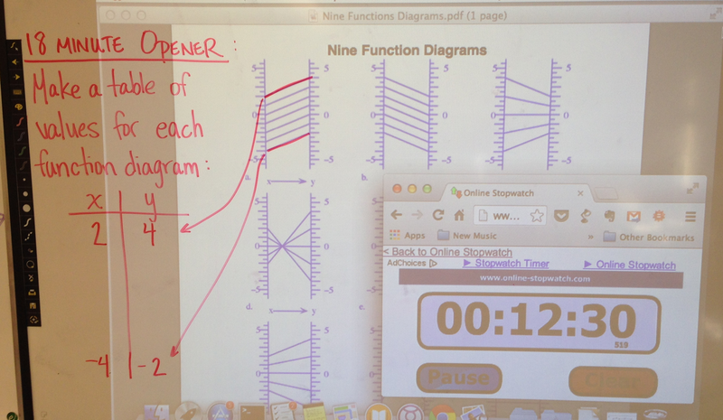 Using Diagrams To Show What We Have Learned Betterlesson